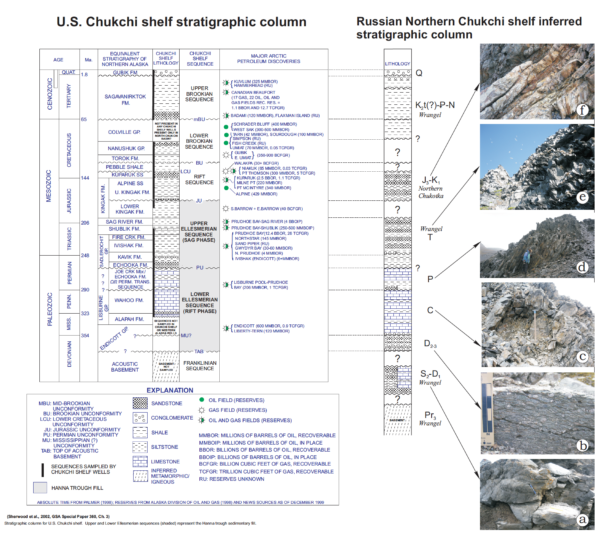 The Russian Chukchi Sea - GeoExpro