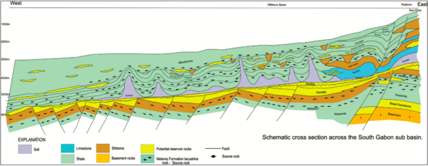 Pre-salt basins identified in Gabon deepwater area - GeoExpro