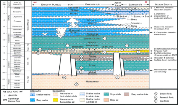 Carnarvon Basin: Continuing exploration success with Eendracht 3D ...
