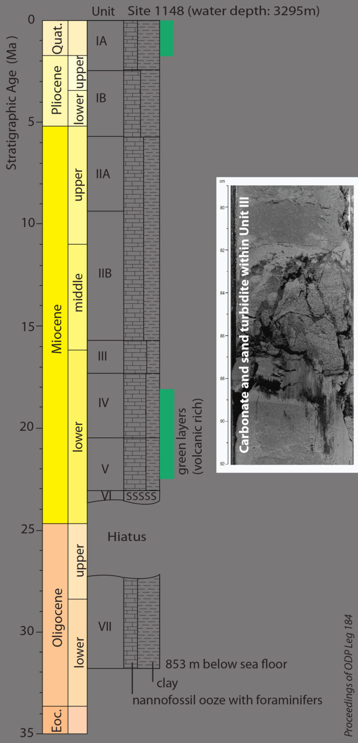 The South China Sea enigma - GeoExpro