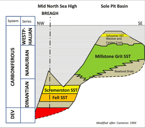 Early carboniferous battleground for the UKCS 28th licence round - GeoExpro