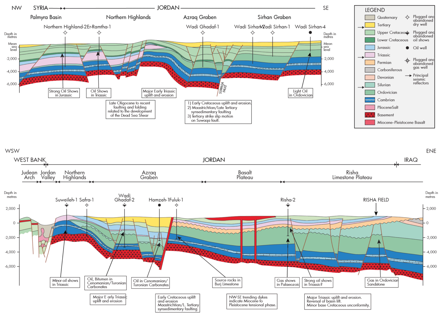 Petroleum systems in Jordan - GeoExpro