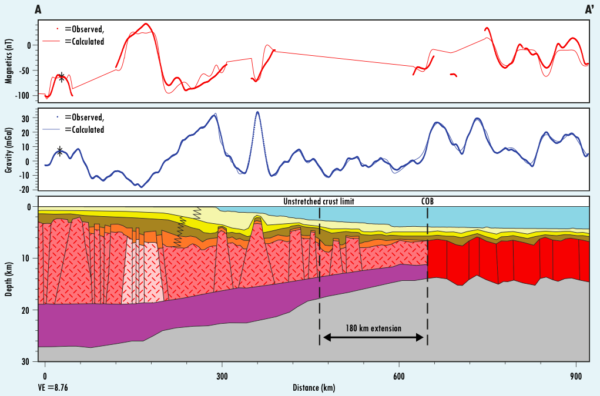 Global Plate Tectonic Modelling Geoexpro
