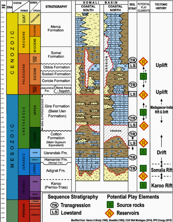 Offshore Somalia: East Africa’s oil frontier - GeoExpro