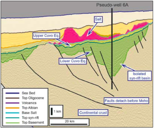 The Namibe Basin: a clearer Image - GeoExpro