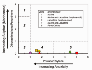 Revealing future opportunities within the Southern MSGBC Basin - GeoExpro