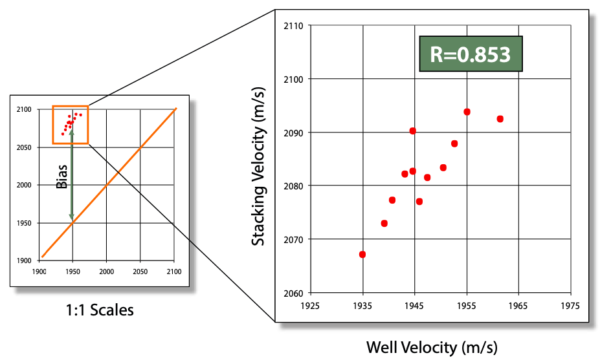 A Simple Guide to Seismic Depth Conversion: Part I - GeoExpro