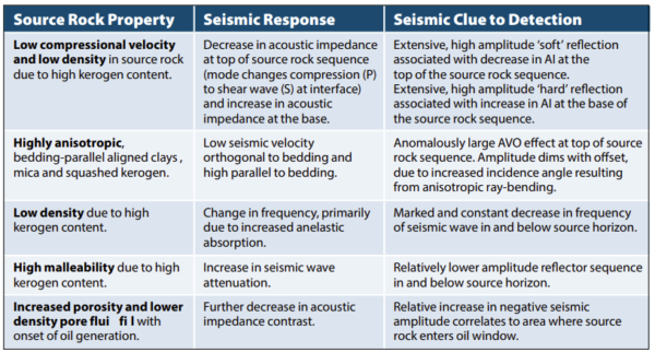 Seismic detection of source rocks - GeoExpro