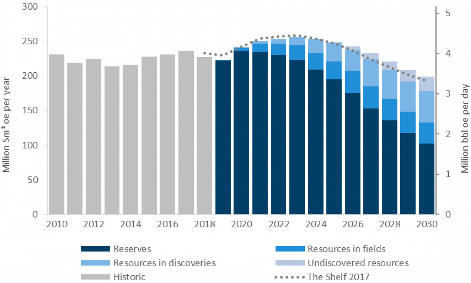 New production record in 2023 - GeoExpro