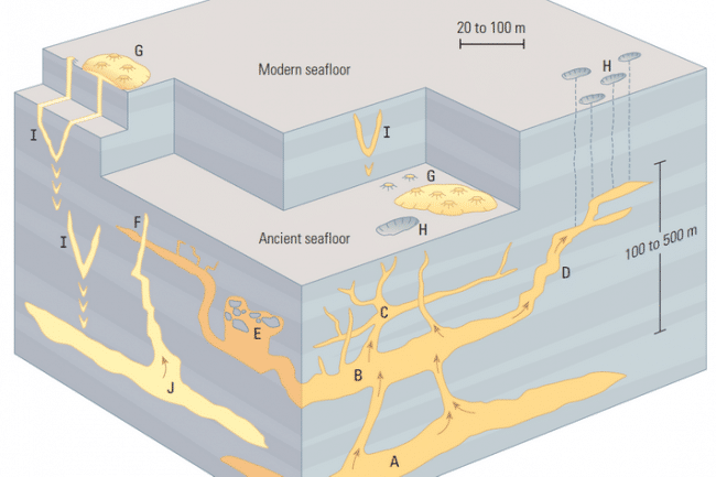 Revival of the injectite play - GeoExpro