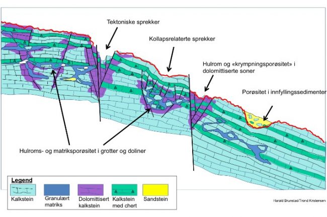 Karst: creating and destroying carbonate reservoirs - GeoExpro