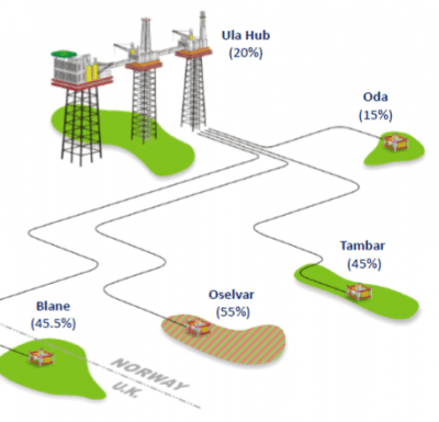 Oda on stream - GeoExpro