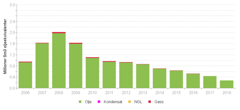 First licence for Mime Petroleum - GeoExpro