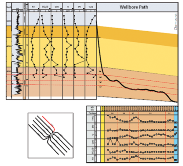 What is chemostratigraphy? - GeoExpro