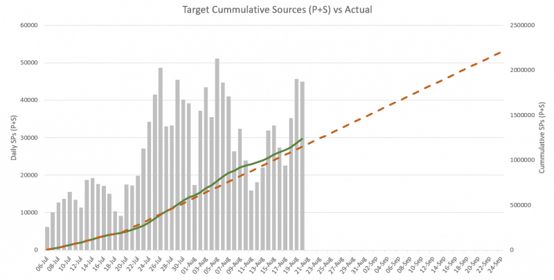 “The Ultimate Survey” - GeoExpro