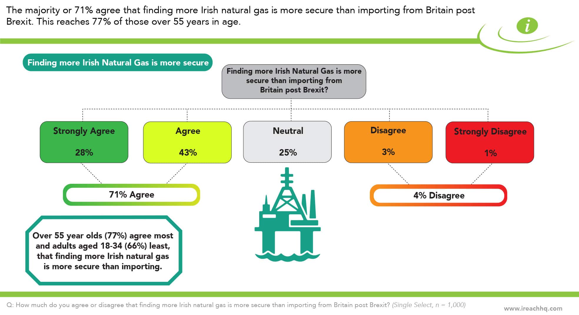 Ireland’s oil exploration – do we really see the end of it? - GeoExpro