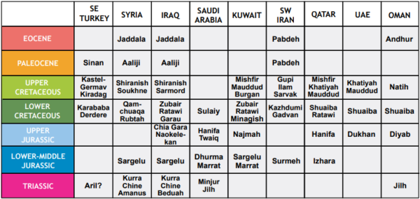 Shale Plays of the Middle East - GeoExpro