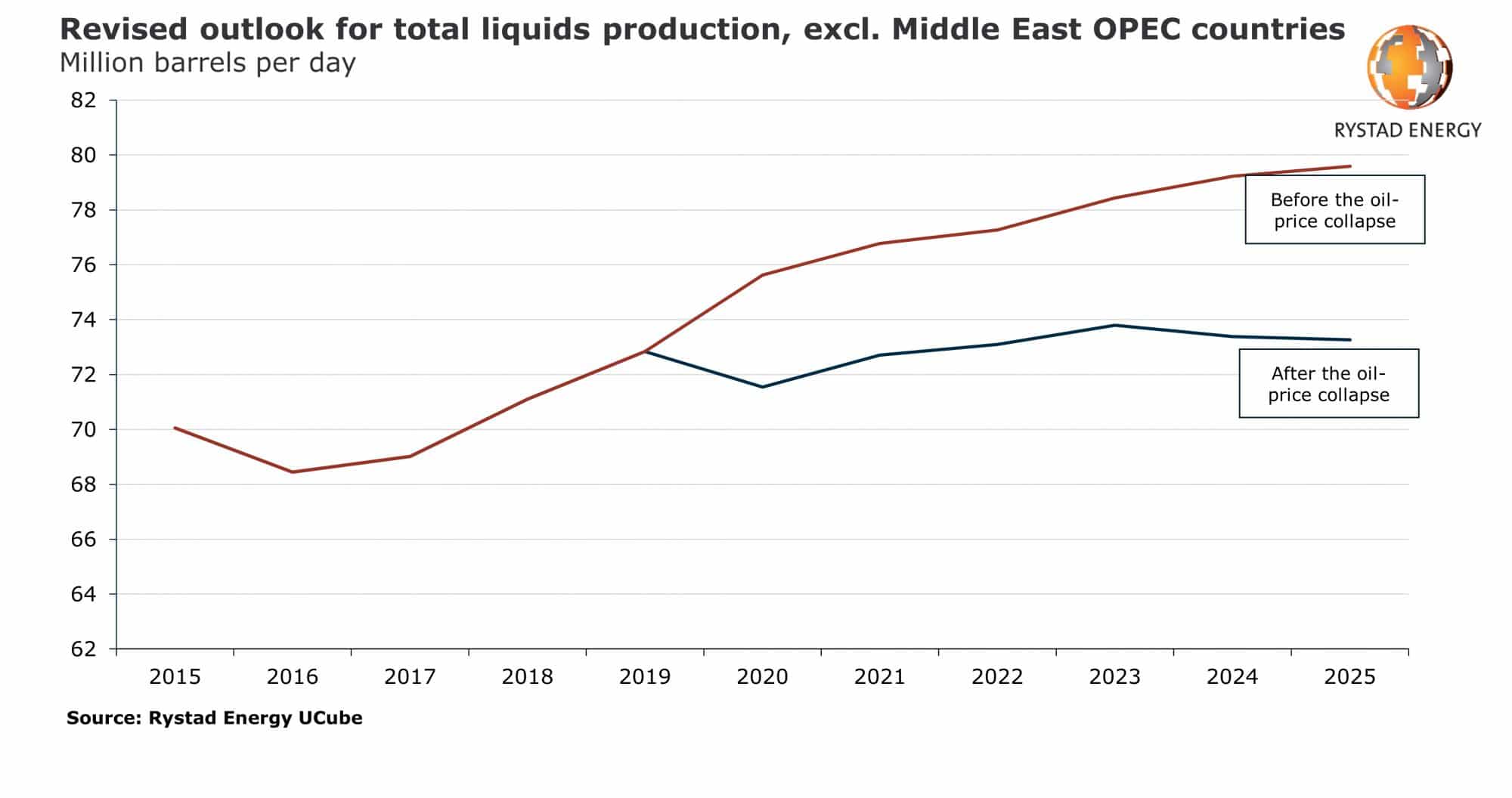 Undersupply in 2025 - GeoExpro