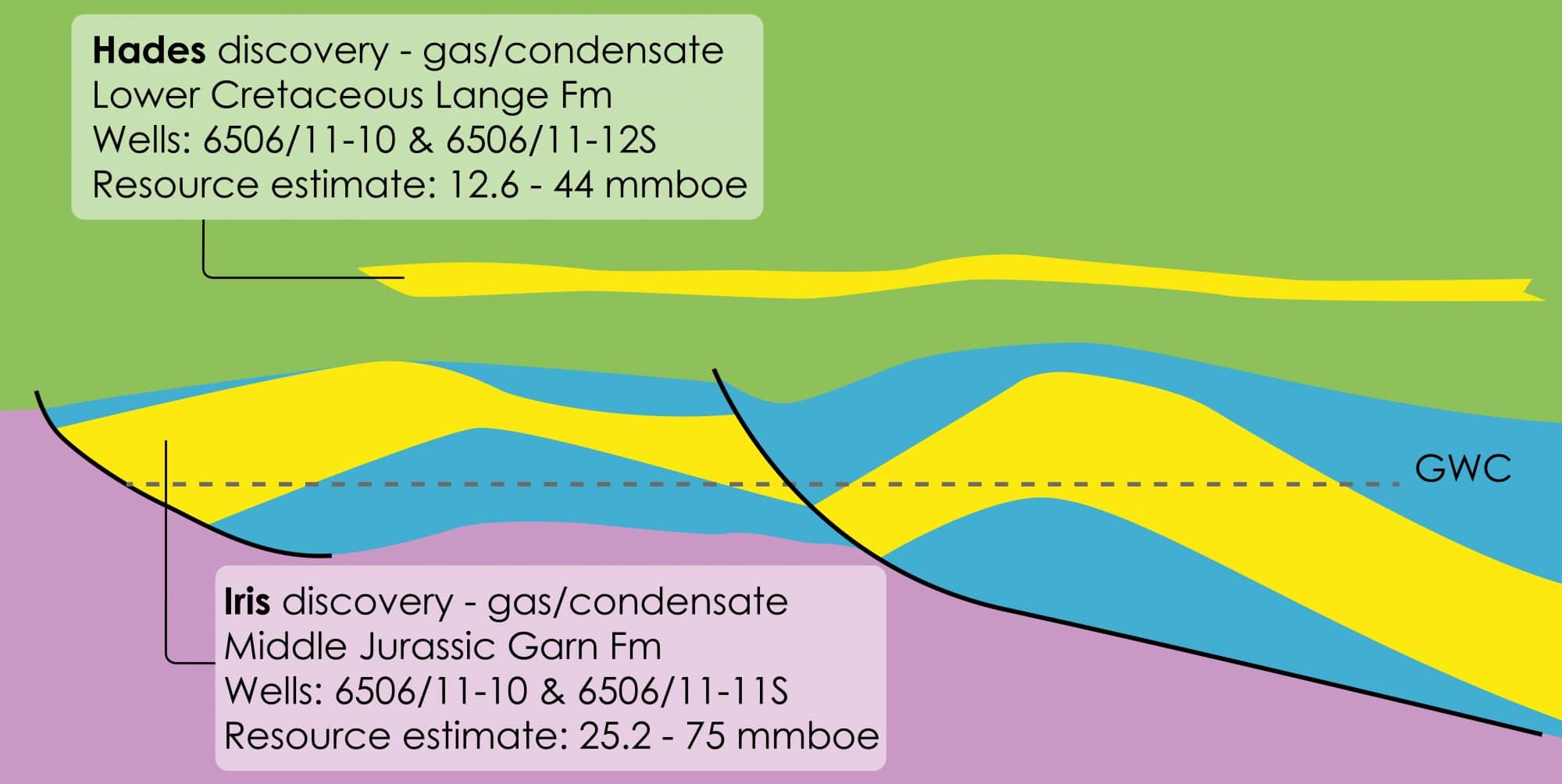 Another disappointment in the Norwegian Sea - GeoExpro