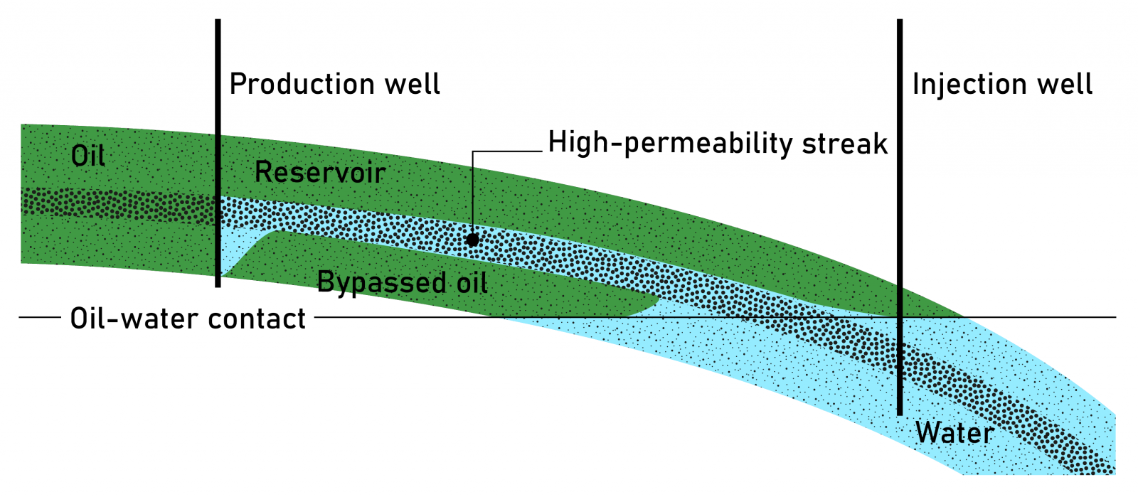 The parameter geophysicists (almost) forgot - GeoExpro