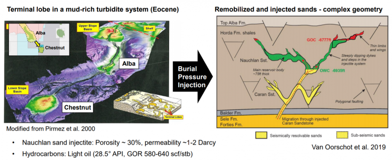 The sand injectite field that keeps on giving - GeoExpro