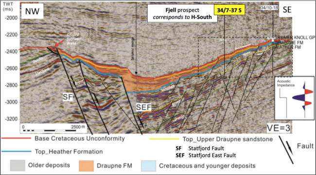 A tale of oil-down-to’s - GeoExpro
