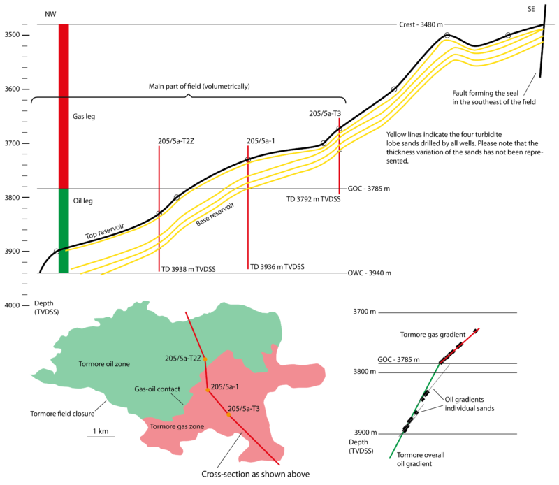 Tormore – a gas field with an oil rim or an oil field with a gas cap ...