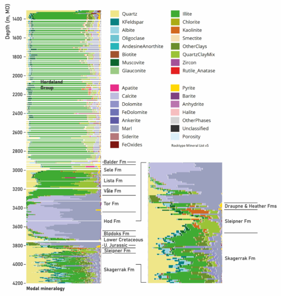 QEMSCAN – the geological QR code - GeoExpro