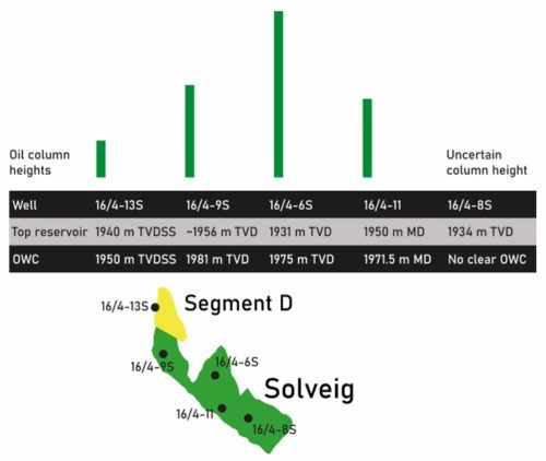 Lundin Energy proves thin oil column near Solveig - GeoExpro