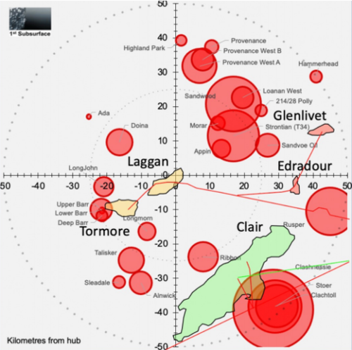 The Laggan cluster domino effect - GeoExpro