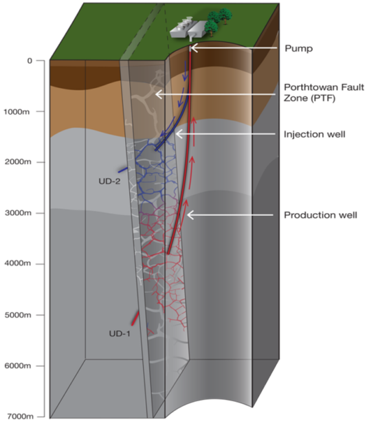United Downs geothermal project ready for next milestone - GeoExpro