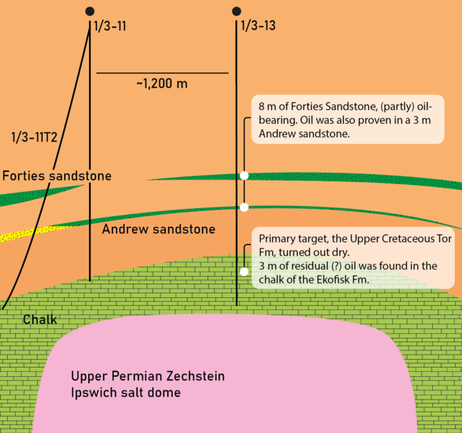 A drilling result that raises lots of questions - GeoExpro