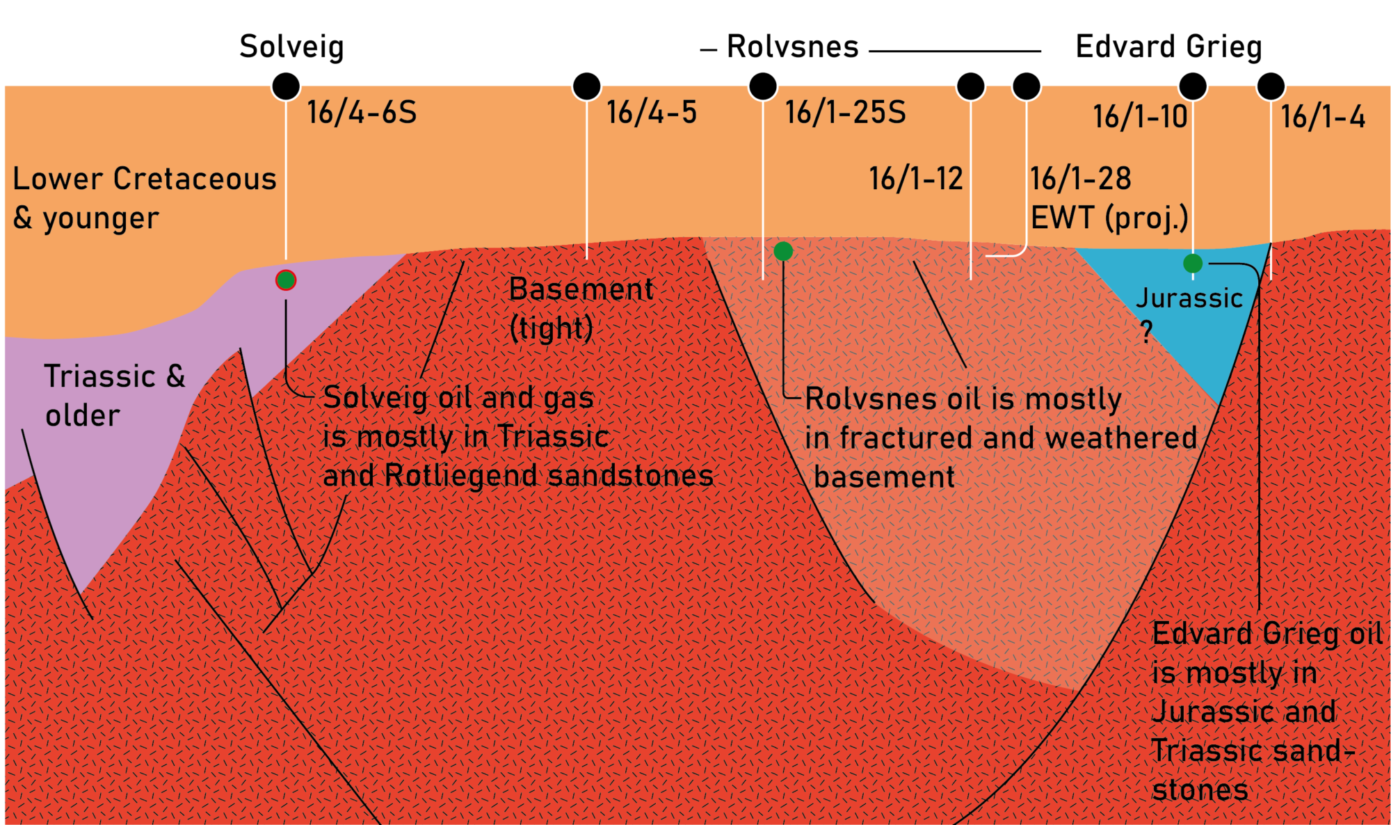First oil from Norwegian basement reservoir - GeoExpro