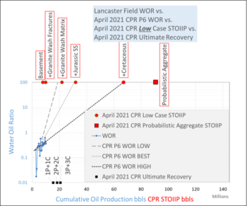 Lancaster reaches 10 MMbo production milestone - GeoExpro