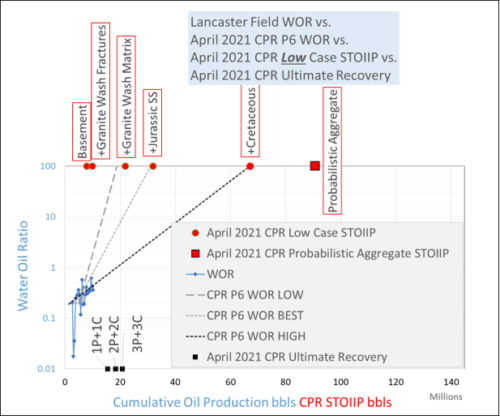 Lancaster reaches 10 MMbo production milestone - GeoExpro