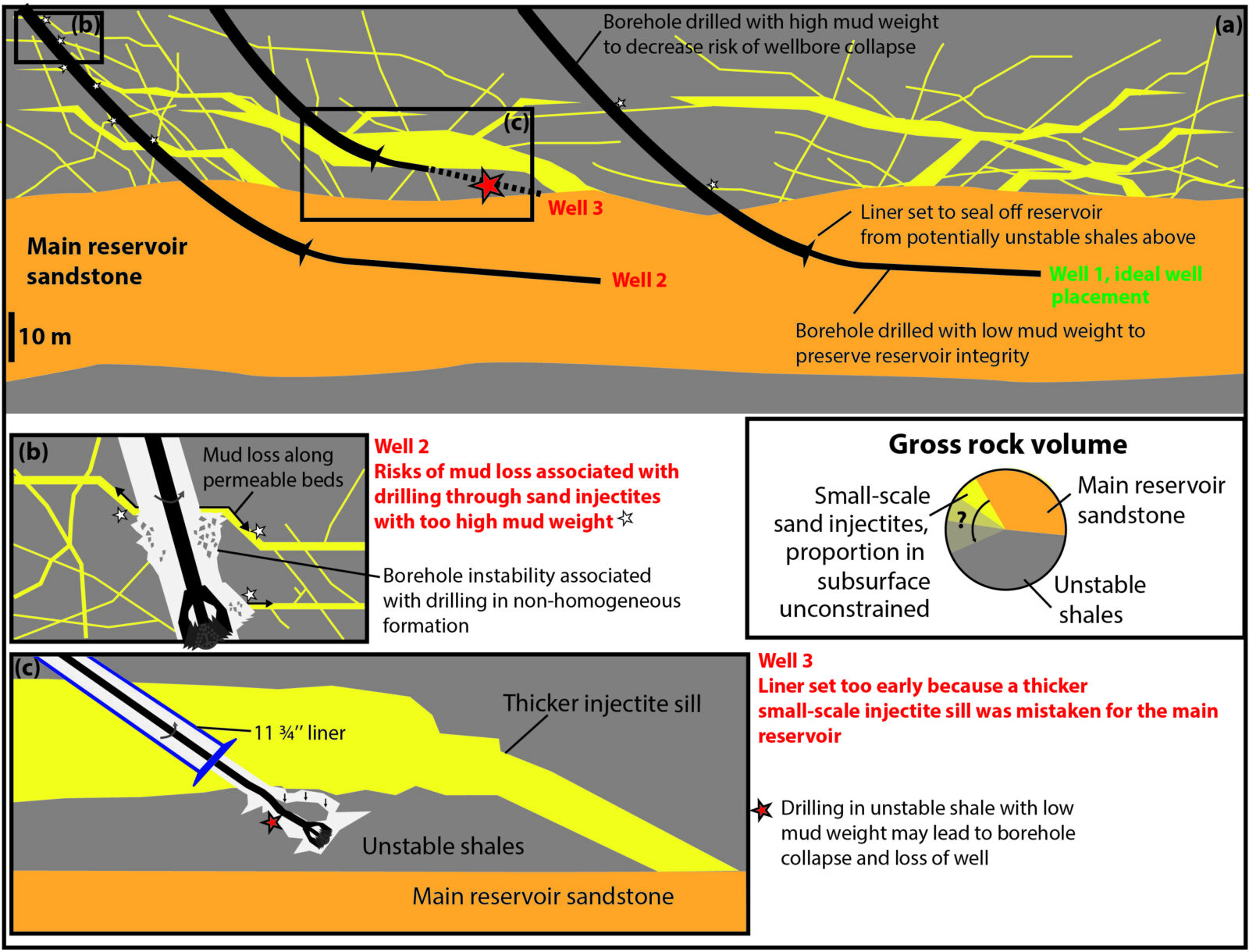 Identifying thin sand injectites to prevent drilling issues - GeoExpro