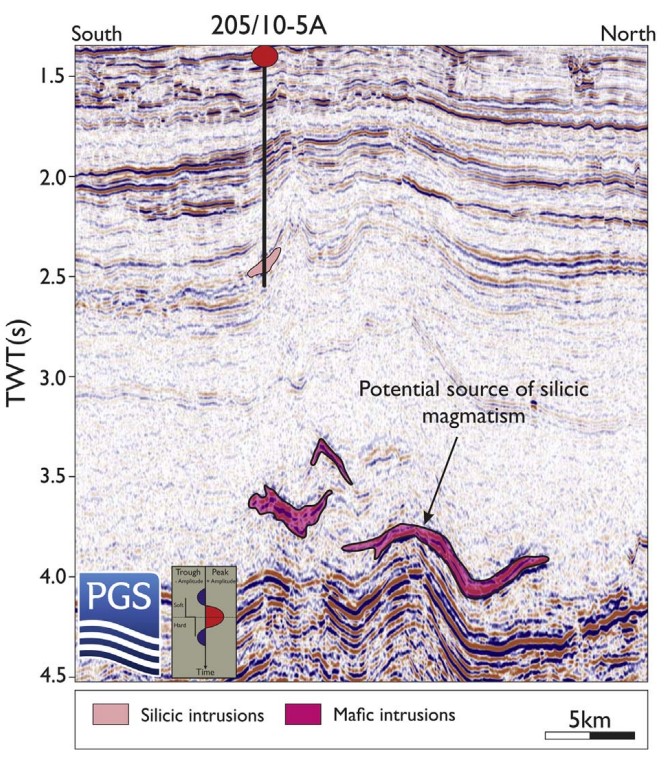 The well that targeted a turbidite but found an intrusion instead ...