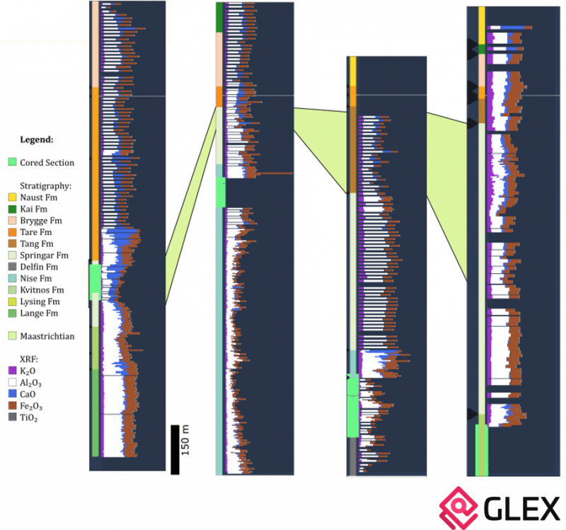 How cutting data help decode the subsurface - GeoExpro