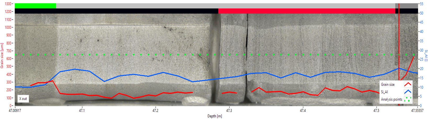 A digital grain size card - GeoExpro