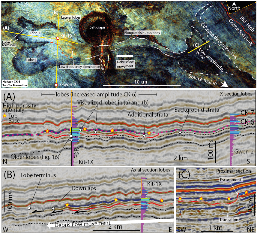 The benefits of rocking the Chalk - GeoExpro