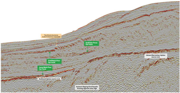 New life for the extended Orange Basin - GeoExpro