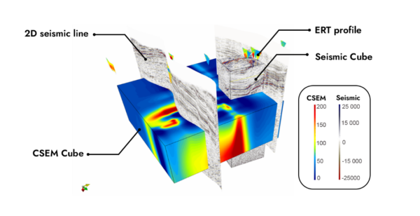 Adapting conventional E&P workflows to scale up hydrogen and helium ...