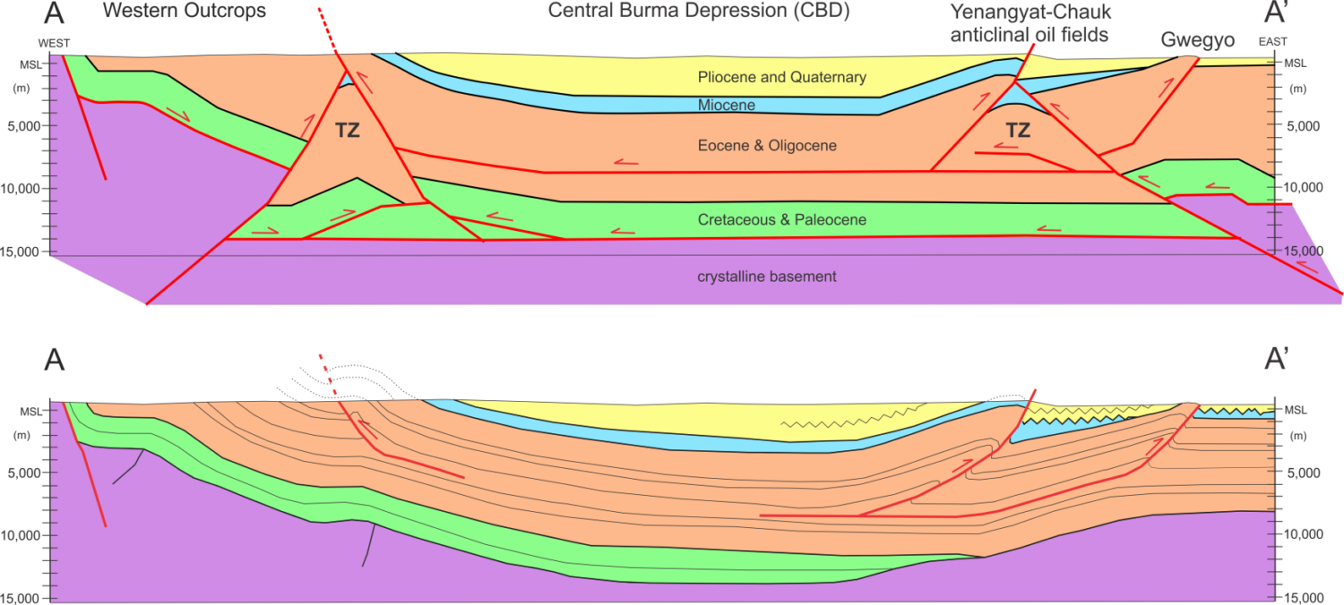 Myanmar oil and gas exploration, delayed but not forgotten - GeoExpro