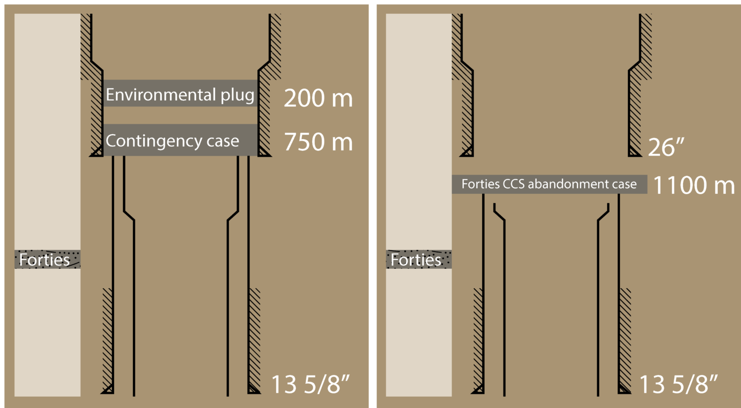 Abandoning a well with a CCS mindset - GeoExpro