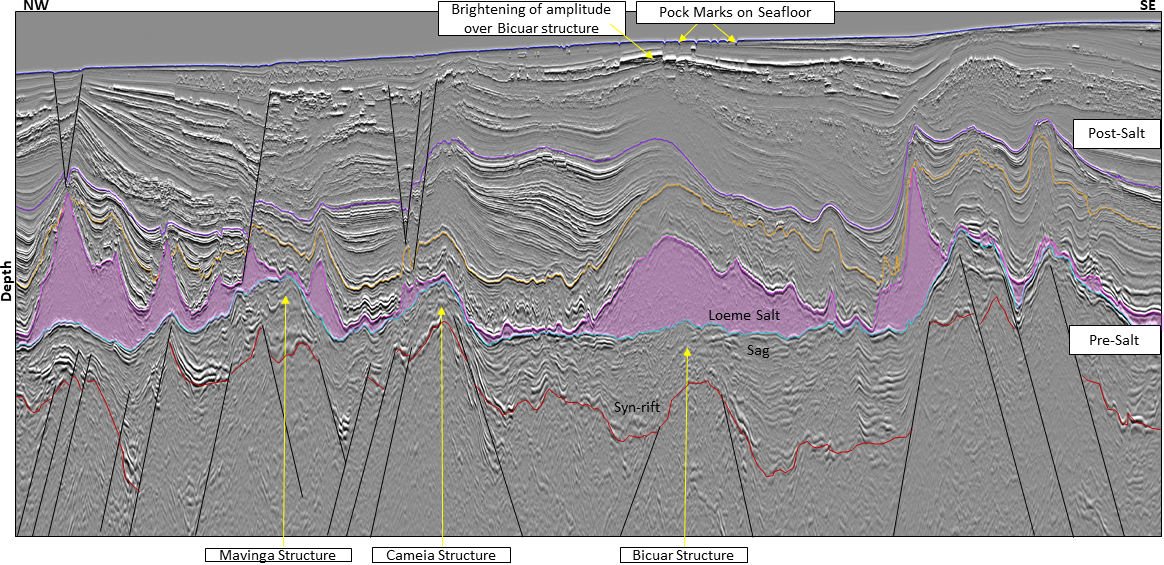 Angolan Kwanza Basin – Expanding Proven Opportunities - GeoExpro