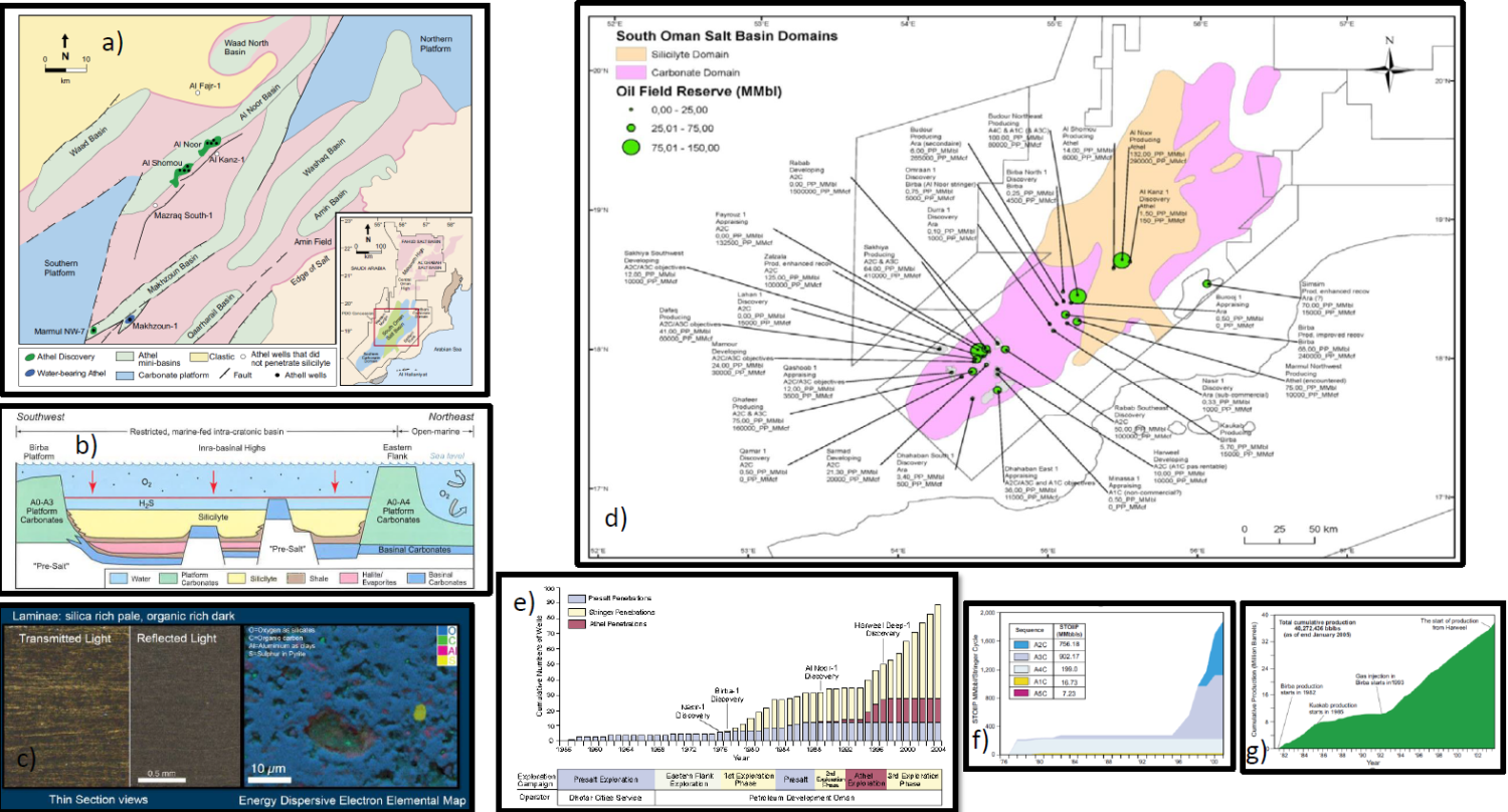 Eocambrian outcrops and hydrocarbons in Southern Oman - GeoExpro