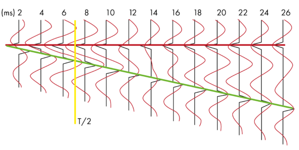 Machine learning validation - An often understated requirement in ...