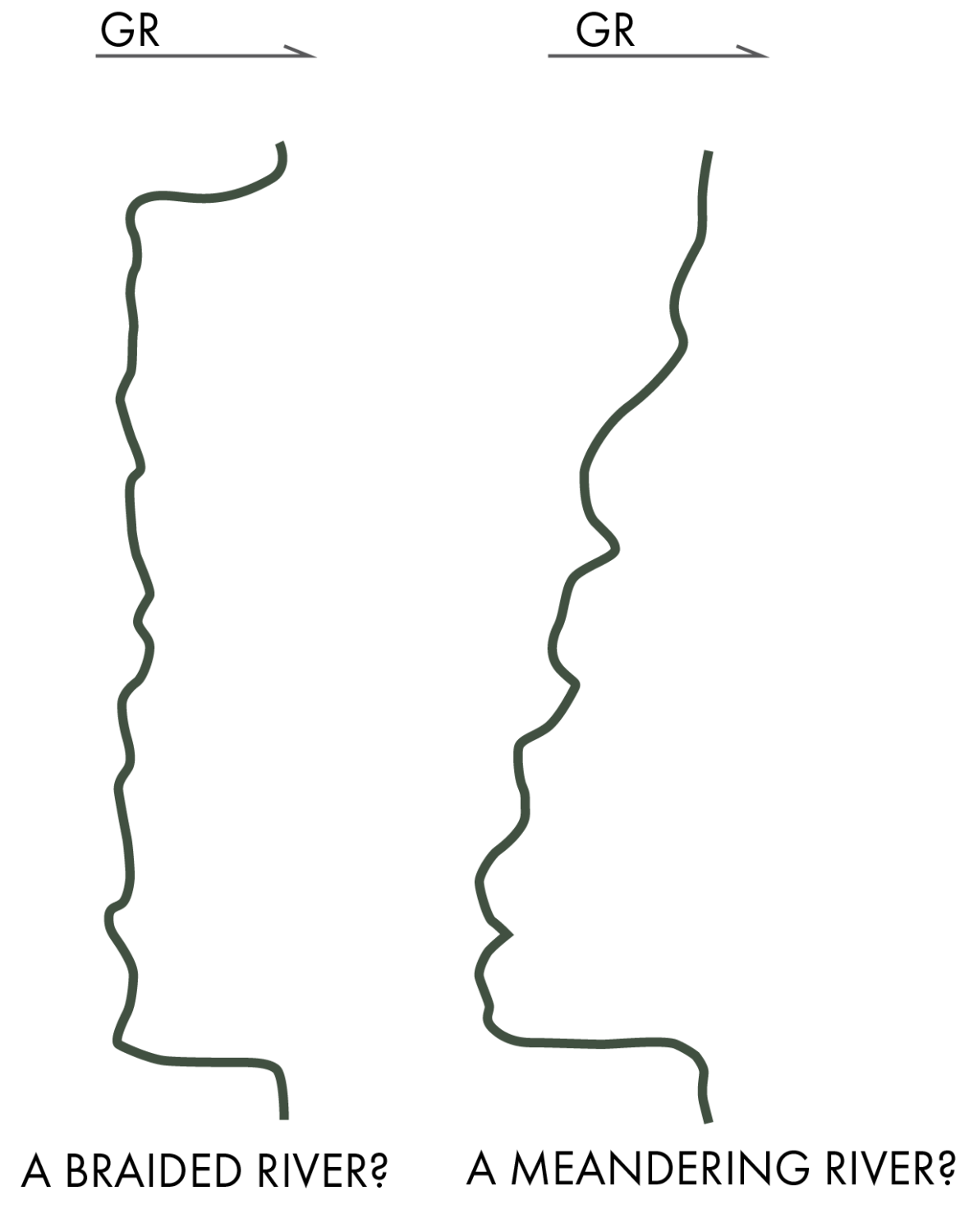 Is it possible to differentiate between meandering and braided river ...