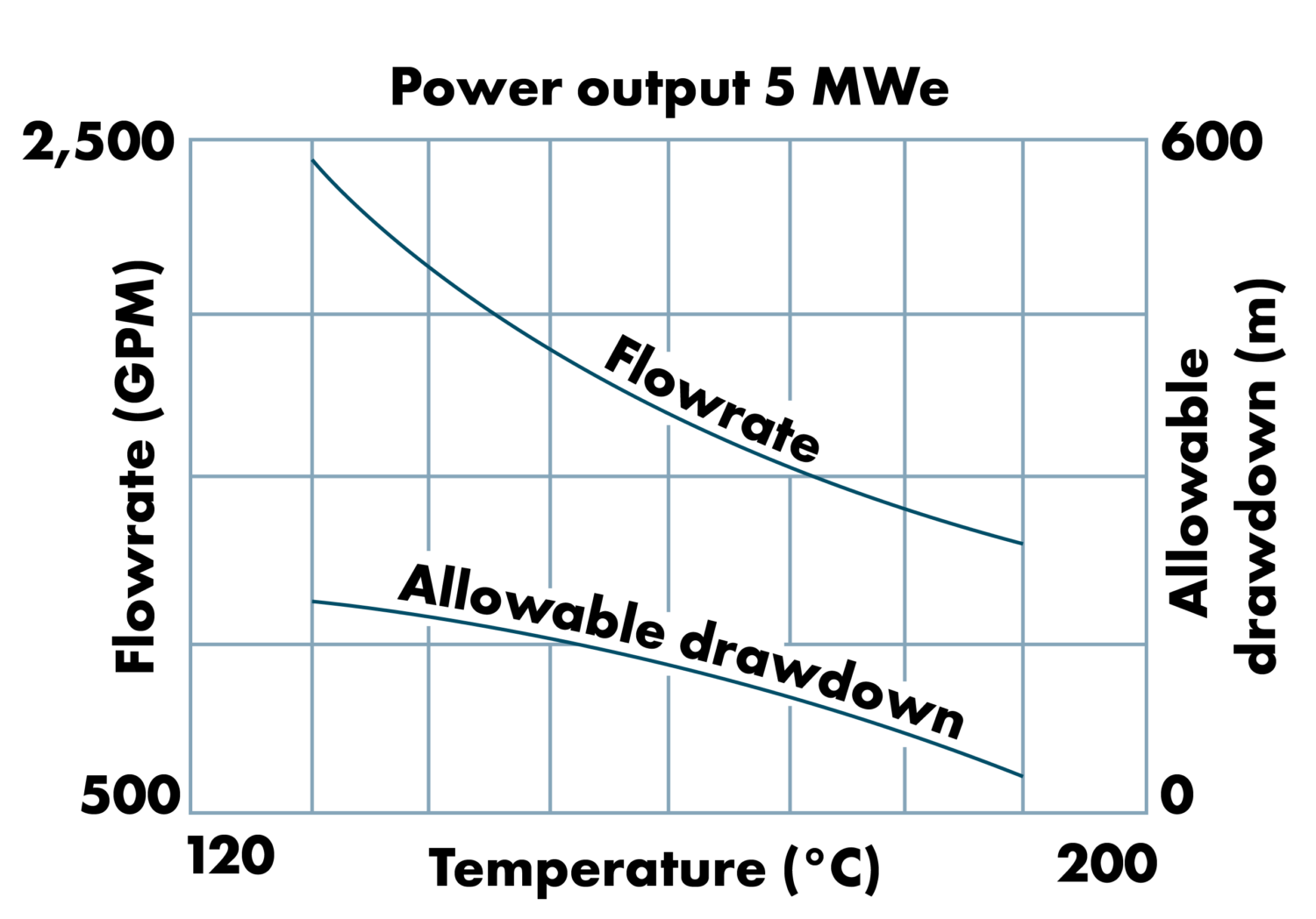 The basics of submersible pumps in geothermal projects - GeoExpro