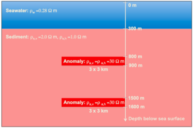 Towed streamer EM for success - GeoExpro